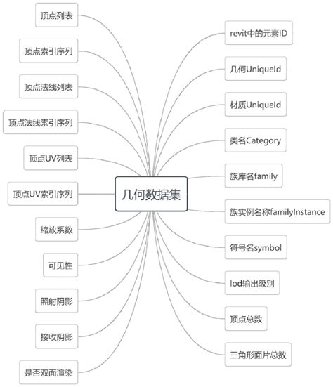 一种在unity程序制作中JSON的使用设计方法与流程