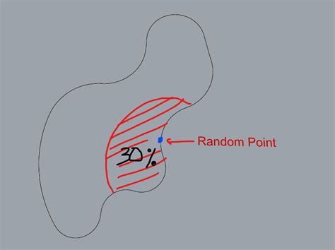 Portion Of An Irregular Shape Grasshopper Mcneel Forum