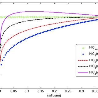 The Plot Width W Vs Radius R For Four Representative Width Download Scientific Diagram