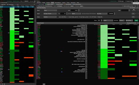 Pre Market Gap Scans For Thinkorswim Find And Trade Gapping Stocks