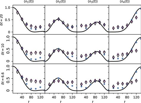 comparison of raw and richardson extrapolation using a linear fit for