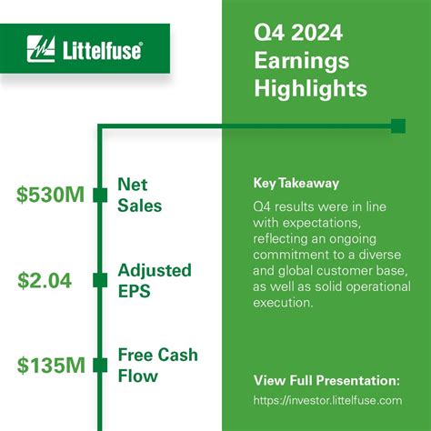 Littelfuse Littelfuse