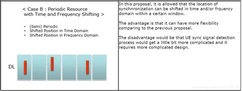 5g学习笔记：同步（synchronization）5g下行同步过程 Csdn博客