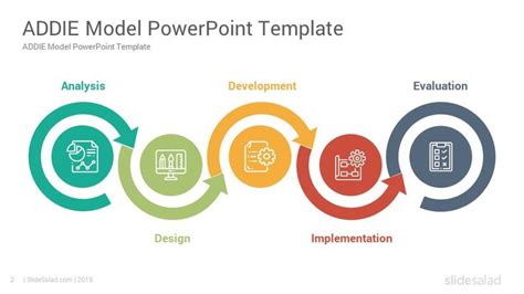 Addie Model Powerpoint Template Diagrams Slidesalad Powerpoint Templates Powerpoint Slide