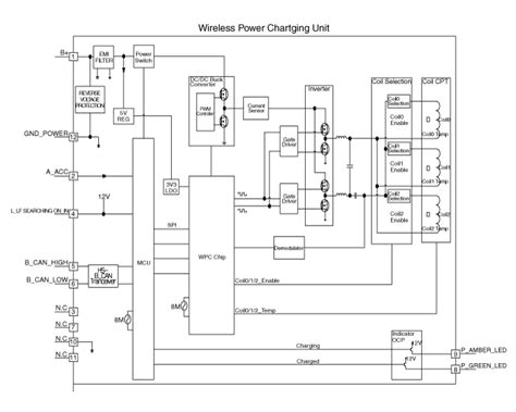 Wireless Charger Schematic Diagram