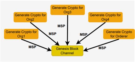 Figure 4 From Genetic Algorithm Based Optimization Of Mass