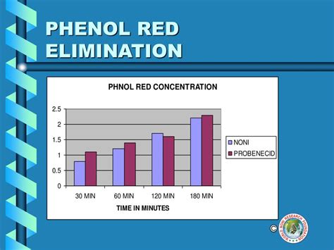 Ppt Uricosuric Effect Of Indian Noni In Gout Treatment Powerpoint