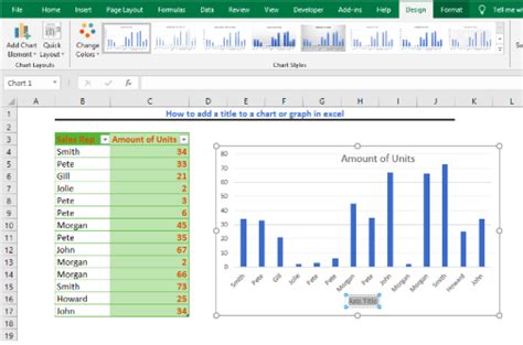 How To Add A Title To A Chart Or Graph In Excel Excelchat Excelchat