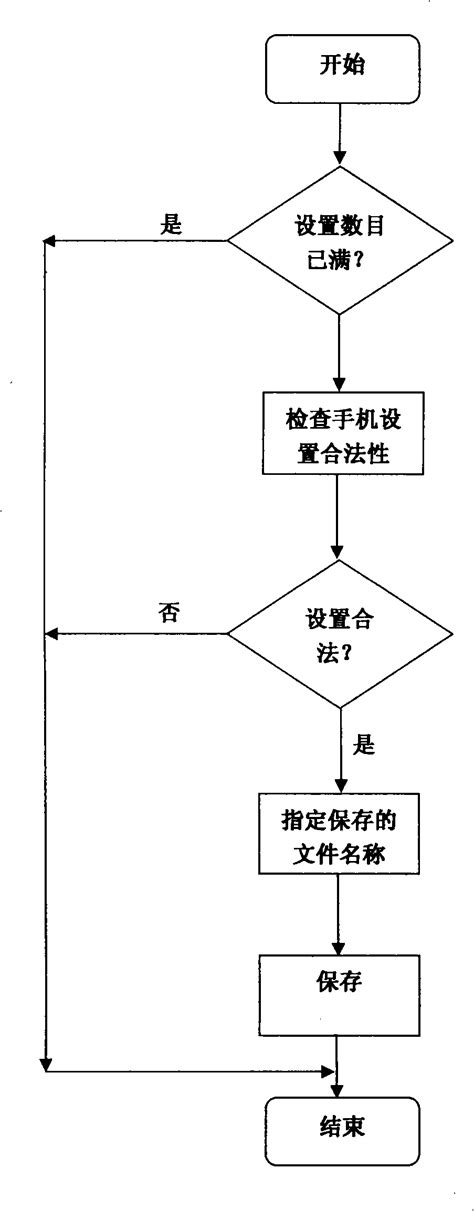 method for altering mobile communication terminal settings eureka