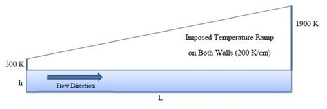 Schematic Of Simulation Domain And Operating Conditions Download Scientific Diagram