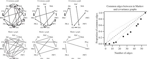 Figure 3 From Sparse Estimation Of A Covariance Matrix Semantic Scholar