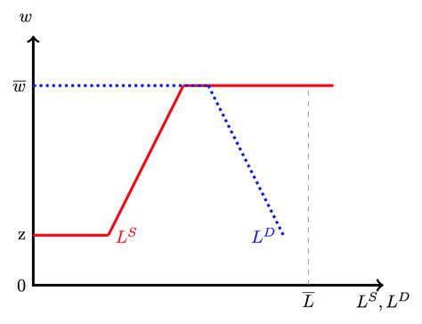 color tikz how to indicate display overlapping lines tex latex