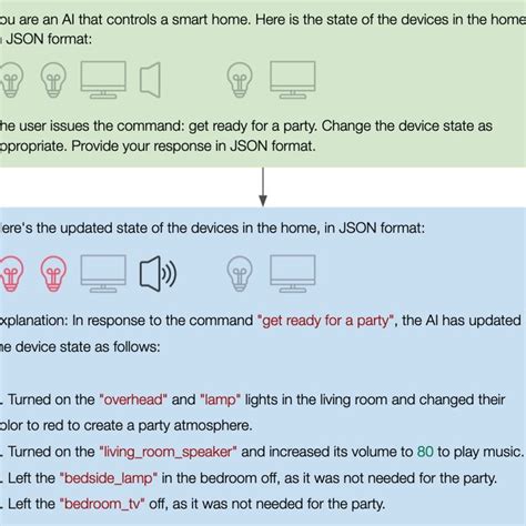 An Example Prompt And Response From ChatGPT Demonstrating Its Ability Download Scientific