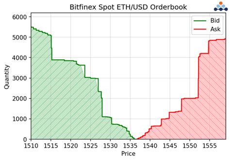 building a trading bot with deep reinforcement learning drl by zhi