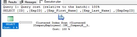 Scan Index In Sql Server Understanding And Performance Tuning