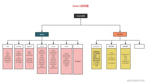echarts分享 echarts 加图例 csdn博客
