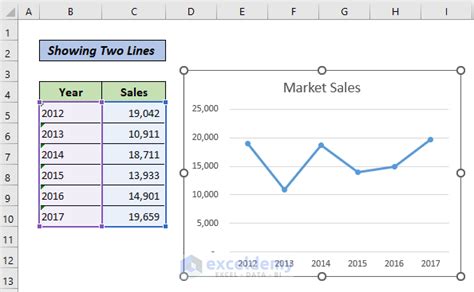 Line Graph In Excel Not Working Methods