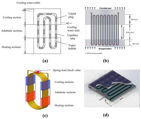 Inventions Free Full Text Review On Research Progress Of Pulsating Heat Pipes