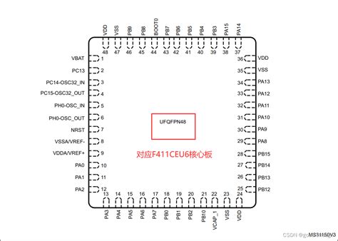 Stm32f411核心板固件库开发（一） Gpio基本配置stm32f411ceu6引脚定义 Csdn博客