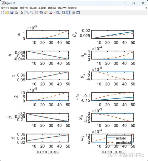 Koopman Mpc 基于数据驱动的学习和控制四旋翼无人机研究（matlab代码实现） 知乎