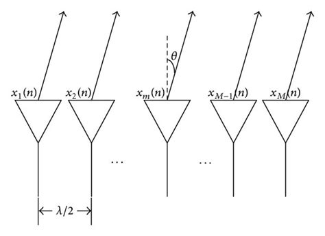 mimo radar system transmitted array arrangement download scientific