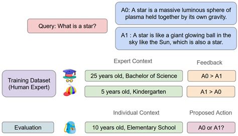 논문 리뷰 Low Rank Contextual Reinforcement Learning From Heterogeneous