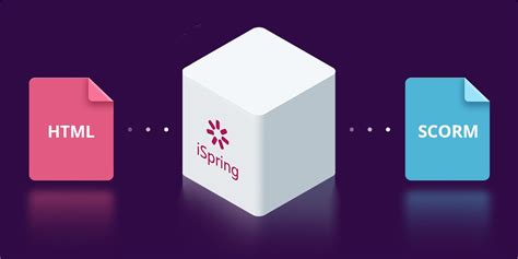 How To Convert HTML To A SCORM Package On Your Own