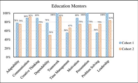Figure 5 From Robotics Mentorship As A Cross Disciplinary Platform To Foster Engineering Soft