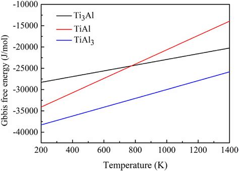 Shows The Ebsd Grain Boundary Map Inverse Pole Figure Ipf And Phase Download Scientific