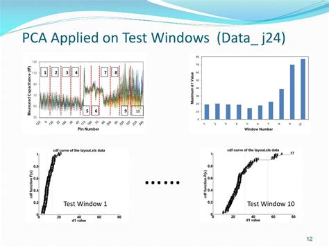 ppt outlier detection in capacitive open test data using principal