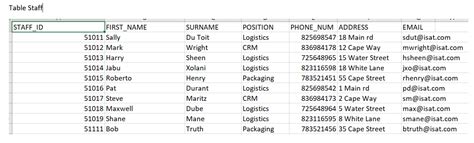 Solved Create The Tables And Import The Values Supplied In Chegg Com