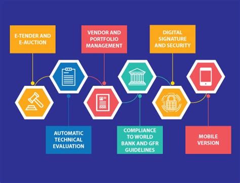 Tenders By Organisation — Government Eprocurement System By Ungmtenders Medium