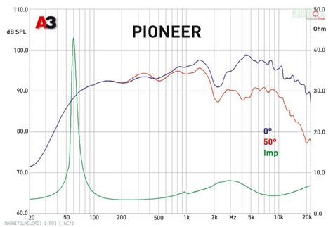Хроники Магнитолы - Коаксиальная акустика 6х9 дюймов Pioneer TS-6939R ...