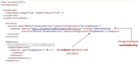 Rest Based Api Using Wcf Services Tech J