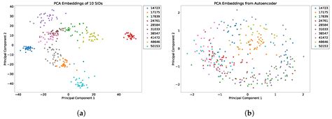 St Deepgait A Spatiotemporal Deep Learning Model For Human Gait