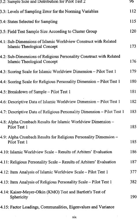 1 sample size and distribution for pilot test 1 download table