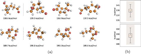 Learning Conditional Invariance Through Cycle Consistency