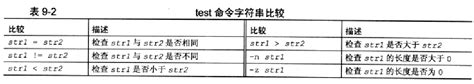 linux命令行和shell脚本编程宝典 笔记 linux 命令行和shell脚本编程宝典电子版 csdn博客
