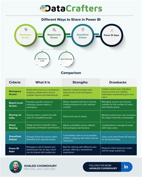 Powerbi Datacrafters Microsoft Dataanalytics Msfabric Mst Rubayat Yasmin