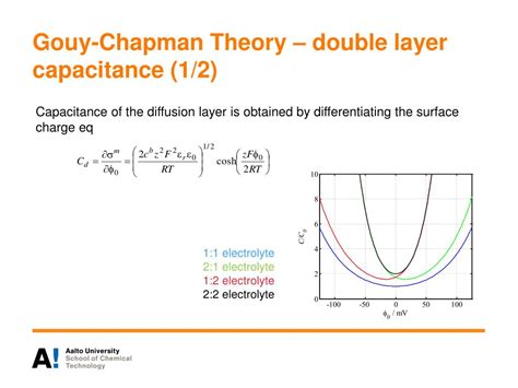 Ppt Double Layer Capacitance Powerpoint Presentation Free Download Id6764406