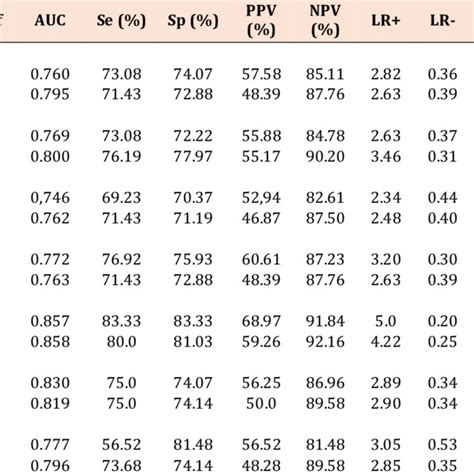 Cox Proportional Hazards Regression Of ROX Index Predicting Intubation Download Scientific