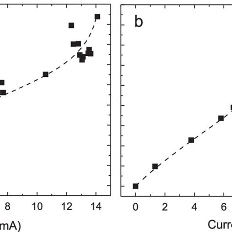 Graph Showing The Number Of Moles Generated From An Electrolyzer