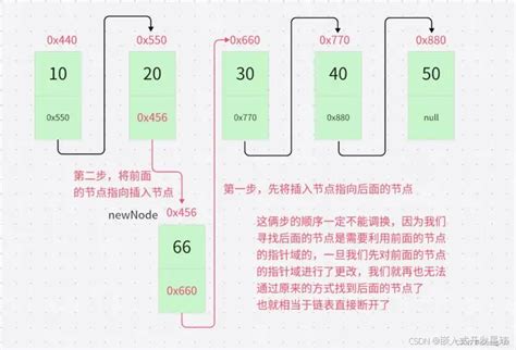 嵌入式c语言中链表的插入实现方法 c 链表 嵌入式 csdn博客