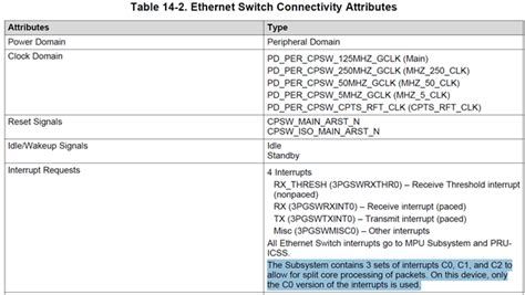 Am3352 Ethernet Mac Interrupt Processors Forum Processors Ti E2e