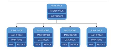 apache hadoop tutorials apache hadoop for beginner this… by hien