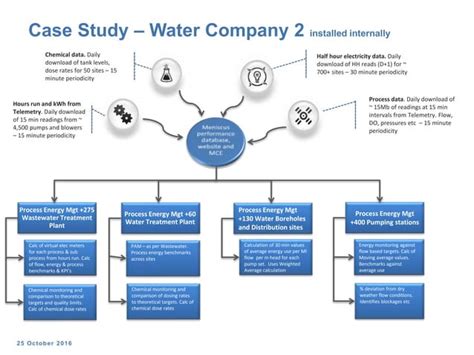 Map Real Time Analytics Platform Pptx Cloud Computing Internet