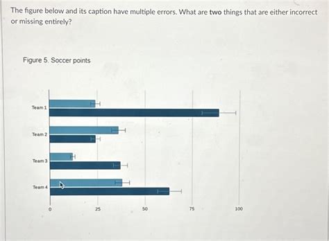 Solved The Figure Below And Its Caption Have Multiple Chegg