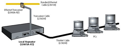 Diagram Of Repeater In Computer Network