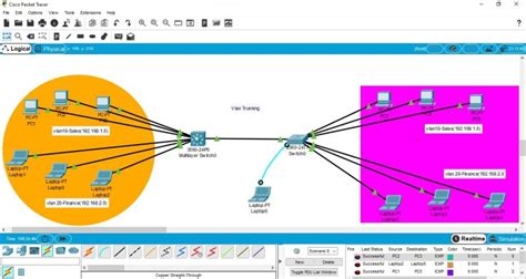 abdulai mohammed on linkedin cisco ccna vlan vlan vlan cyber