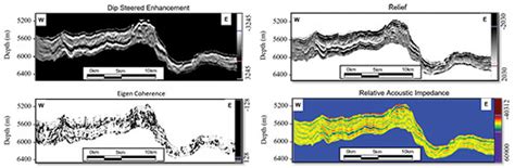 Characterizing Seismic Facies In A Carbonate Reservoir Using Machine Learning Offshore Brazil